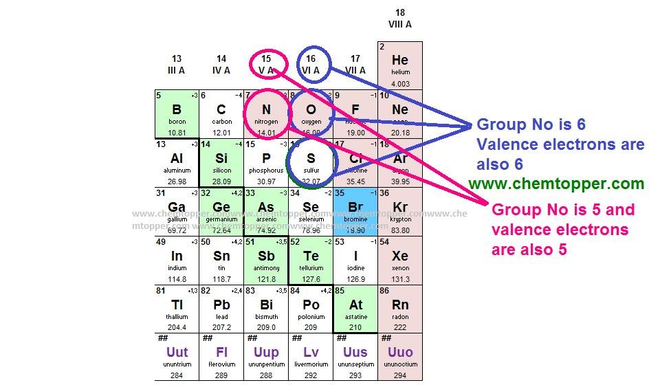 How To Draw Lewis Dot Structure Online Chemistry Tutor