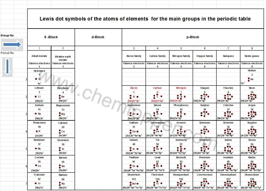 How to draw Lewis Dot Structure Detailed explanation, examples