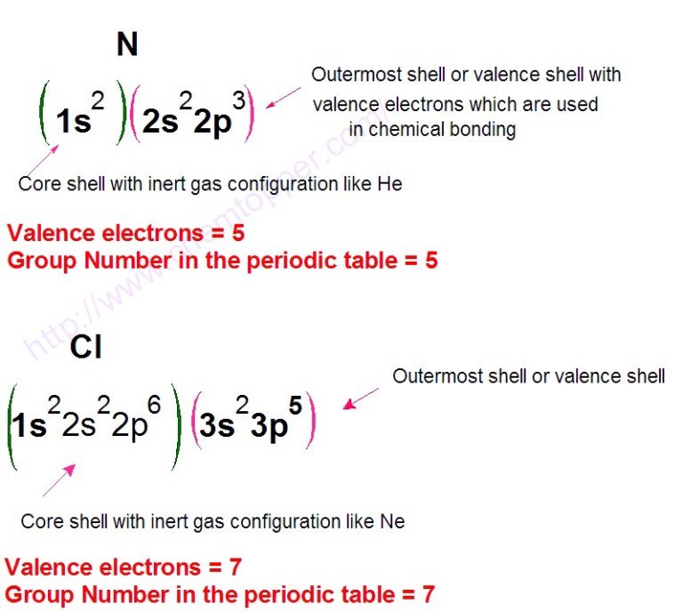 How to draw Lewis Dot Structure Detailed explanation, examples