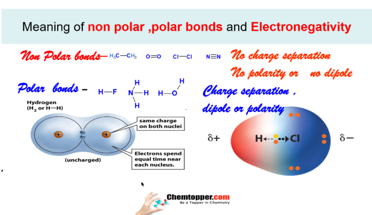 (Videoquiz) Definition electronegativity Polar dipole Electron Affinity