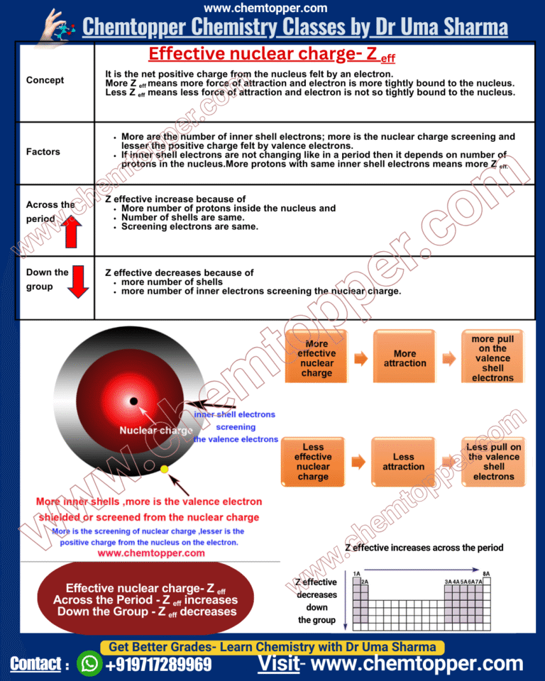 Effective Nuclear Charge (Zeff) – Periodic Trends and Explanation