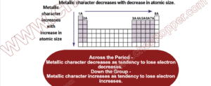 Periodic Trends In Metallic Character Of Elements