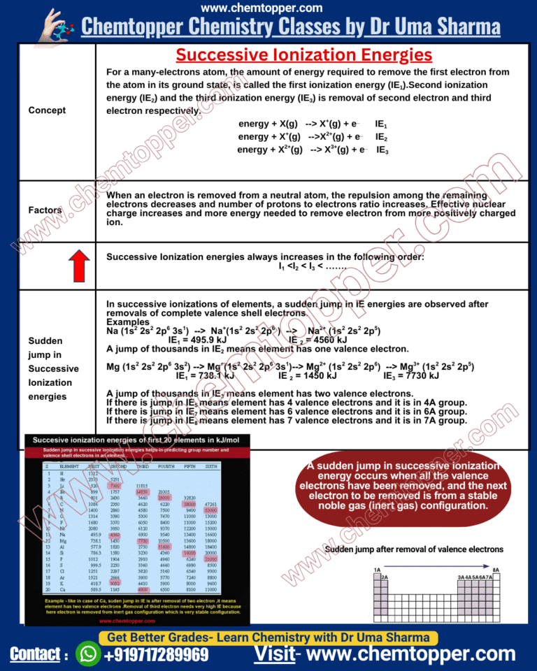 Successive Ionization Energies Periodic Trends